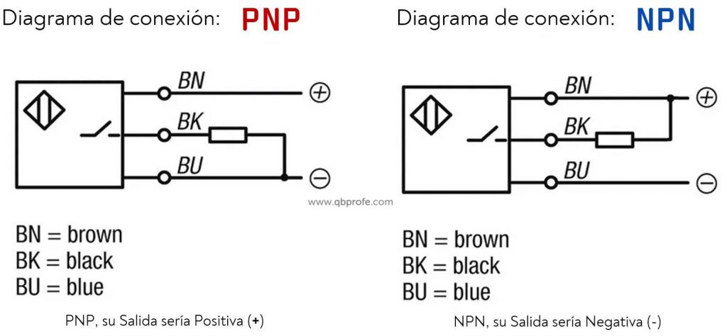 Transistor Pnp Dan Npn Youtube Riset - vrogue.co Transistor Pnp Dan Npn Youtube Riset - vrogue.co
