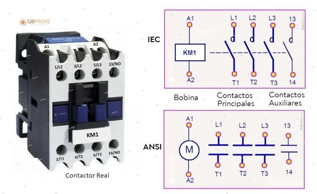 Que es un contactor? – QBPROFE Academy Que es un contactor? – QBPROFE Academy